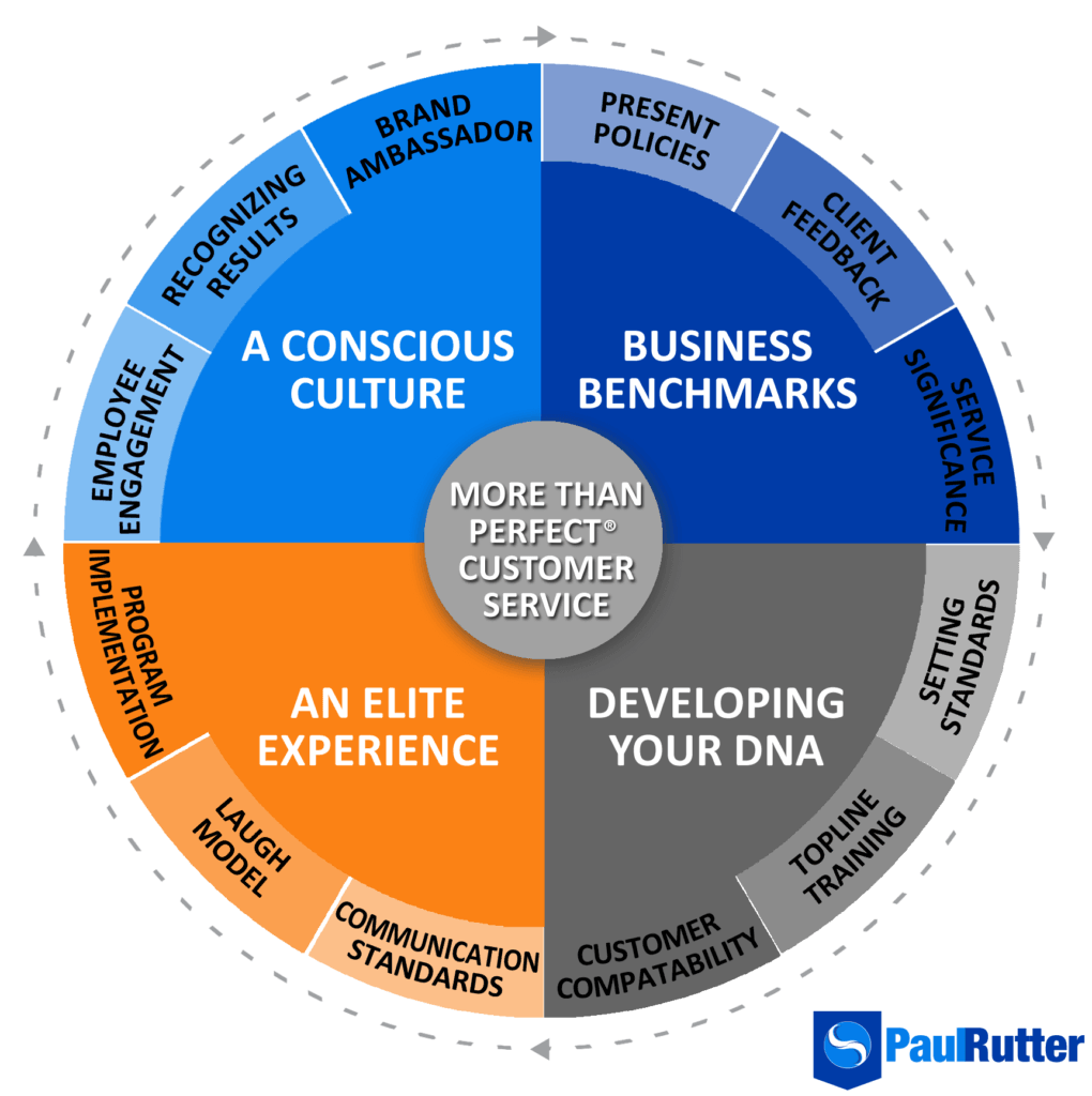 Our Approach - Paul Rutter Speaks